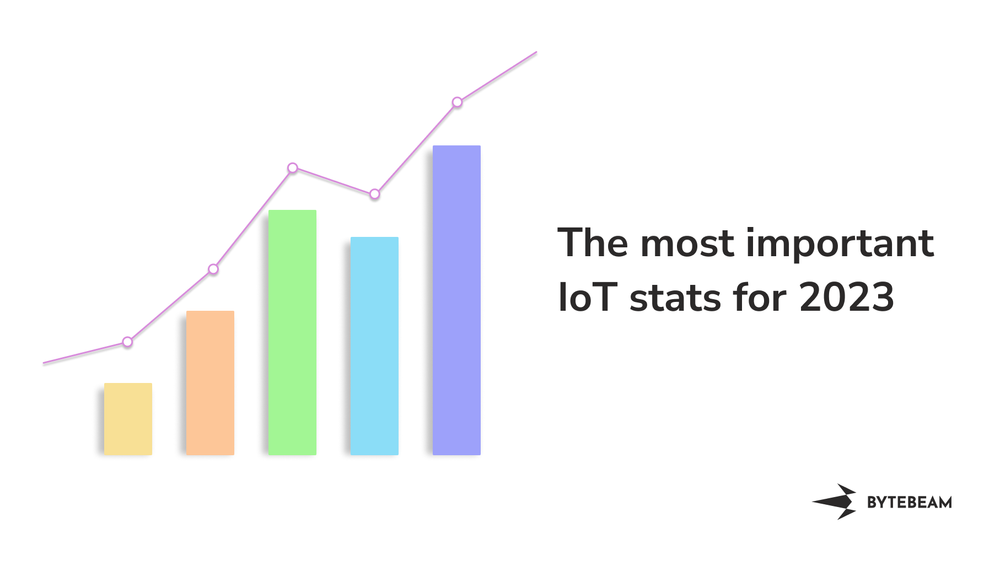 Key IoT Statistics for 2023