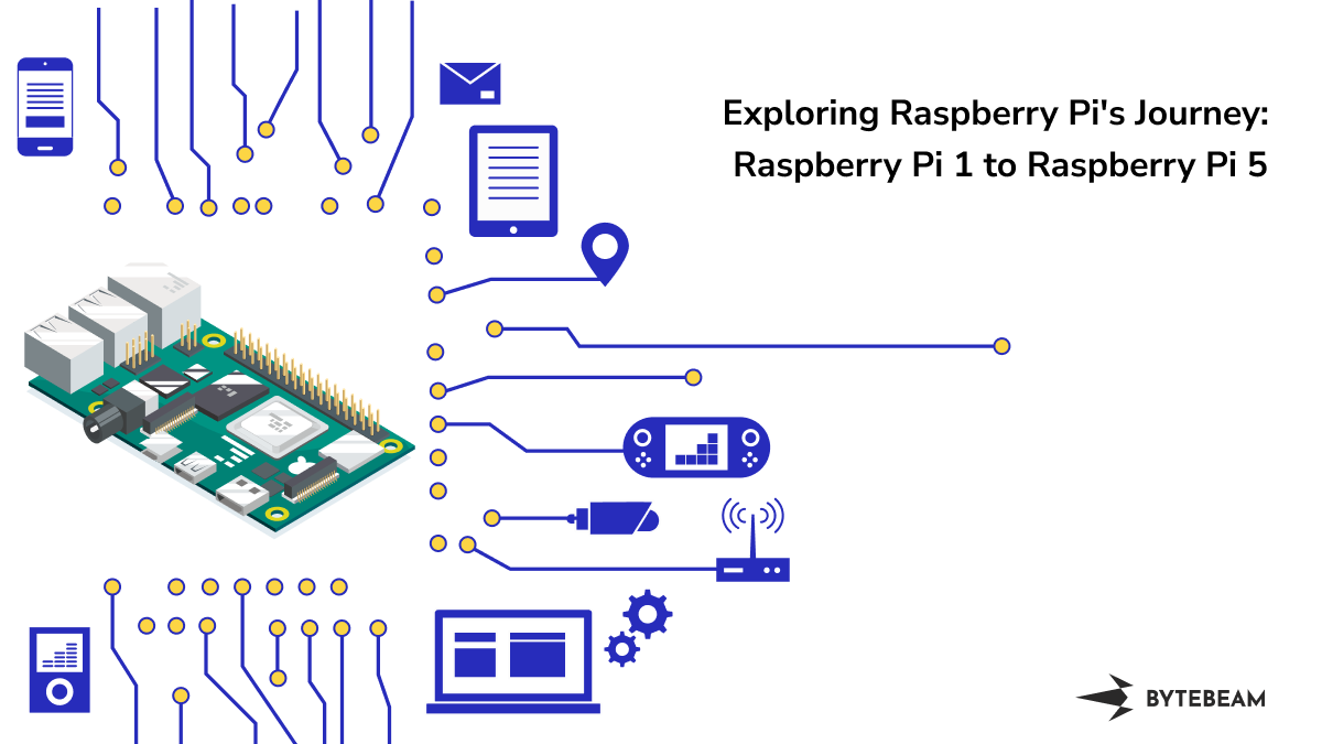 History of raspberry pi: Raspberry Pi 1 to Pi 5